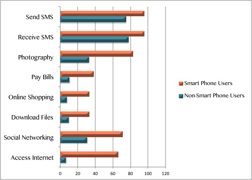Phone Chart – The City Journal